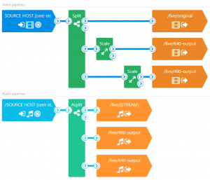 OMT: Nimble Streamer support for Open Media Transport – Softvelum ...